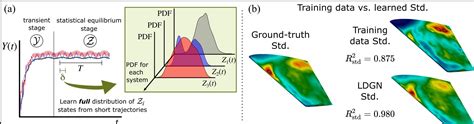 graph based diffusion models — physics based deep learning
