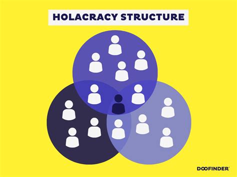 11 Types Of Organizational Structures Examples Example Of Contracting