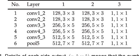 Figure 4 From Deeply Supervised Salient Object Detection With Short Connections Semantic Scholar