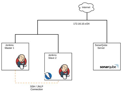 Using Owasp Zap In Jenkins Pipeline By Btech Engineering Btech