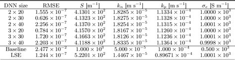 Figure 1 From Physics Constrained Deep Neural Network Method For