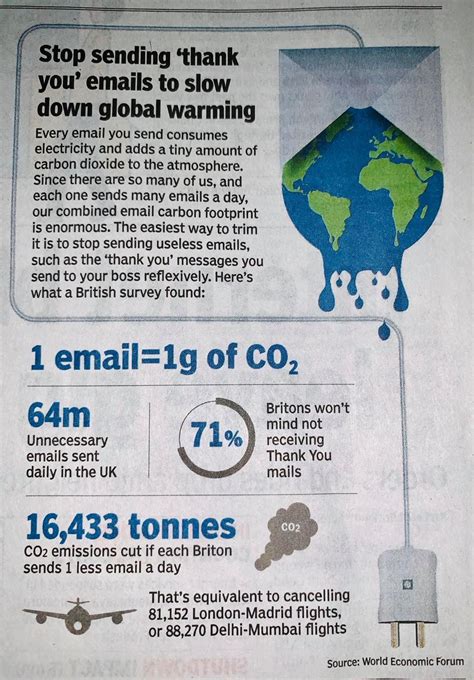 Himanshu Varshney On Linkedin 🤔