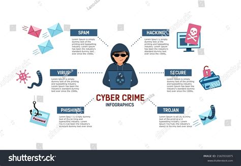 Cyber Crime Infographic Hacker Computer Stealing Stock Vector Royalty