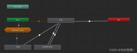 Unity2d学习记录篇——角色移动实现unity2d移动代码 Csdn博客