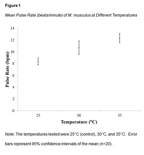 addressing the null and alternate hypotheses results and discussion