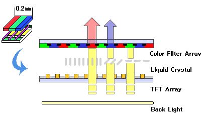 construction and working principle of lcd display