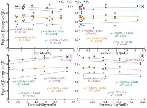 Fractal Fract Special Issue Pore Structure And Fractal