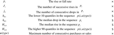 Notations Used In This Paper Symbol Description Unit Download