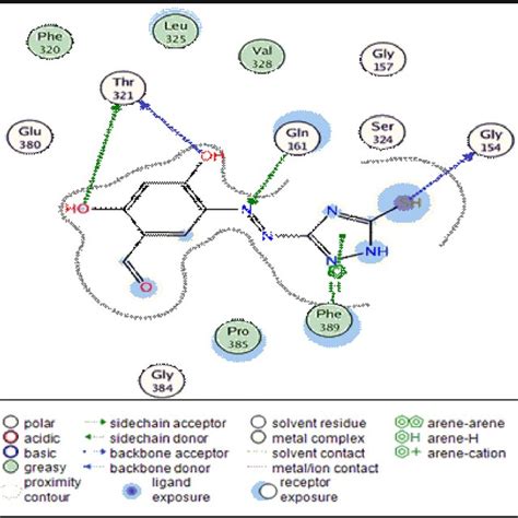 The Structure Of The Azocompound Download Scientific Diagram