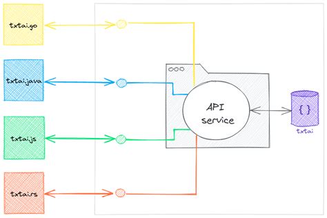A Net Binding For Txtai Issue Neuml Txtai Github