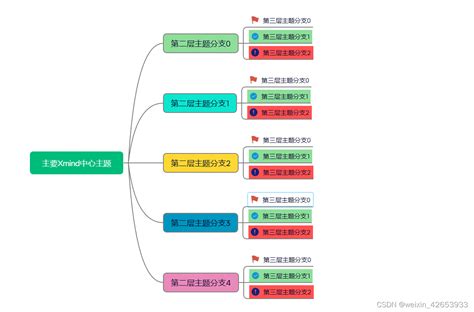 java 生成xmind 思维导图 java生成xmind文件 csdn博客