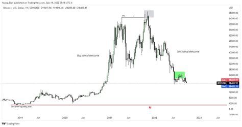 How To Invert Mt4 Charts R Forex