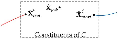 A Track Segment Association Method Based On Heuristic Optimization Algorithm And Multistage