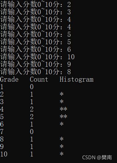 餐饮服务质量调查打分 统计调查结果，并用 打印统计结果直方图。 c语言餐饮服务质量调查统计 csdn博客
