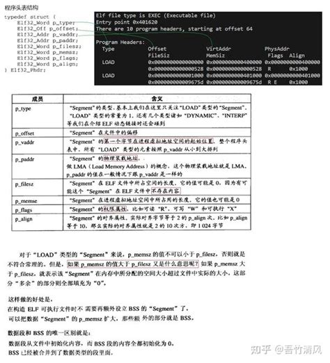 进程虚存空间分布 Elf文件链接视图和执行视图 知乎 进程虚存空间分布 Elf文件链接视图和执行视图 知乎