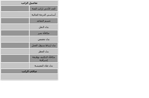 موضوع مميز كيف امنع التكرار في Listbox عند التنقل بين Optionbutton منتدى الاكسيل Excel