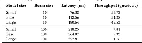 table 6 from listwise generative retrieval models via a sequential