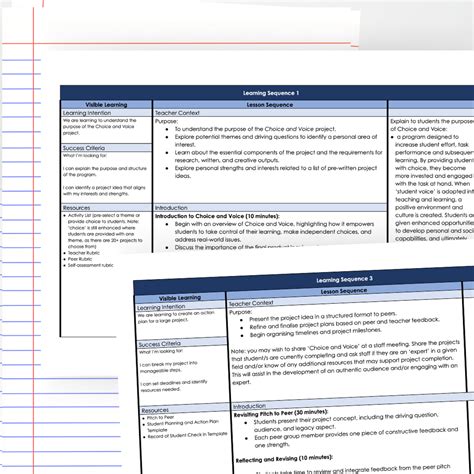 Choice And Voice Learning Sequence Ted And Talented Teacher Teacher Resources