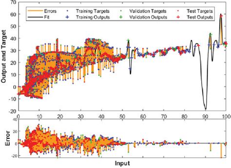Figure 6 From Application Of Levenberg Marquardt Algorithm In Neural Network Based Actual Engine