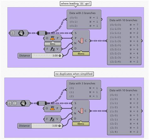 wrong datatree behaviour on contour component grasshopper mcneel forum