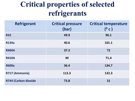 Transcritical Cycle Pptx
