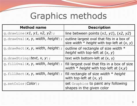 building java programs ppt download