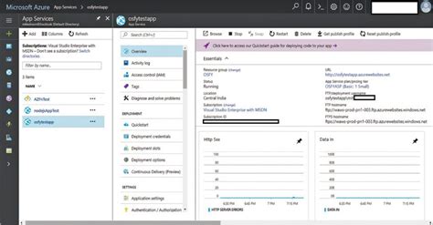 Creating A Web Application Using Azure App Services Open Source For You