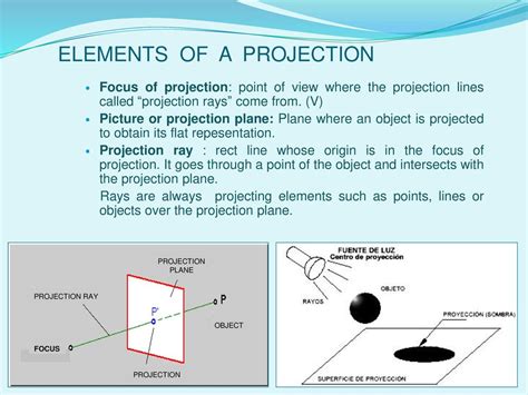 Descriptive Geometry The Descriptive Geometry Turns 3d Into Ppt Download