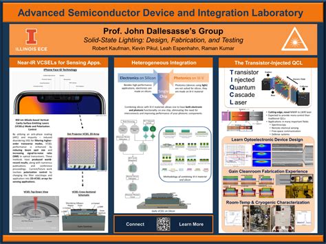 Optical Transverse Mode Control And Polarization Control In Vcsels Advanced Semiconductor