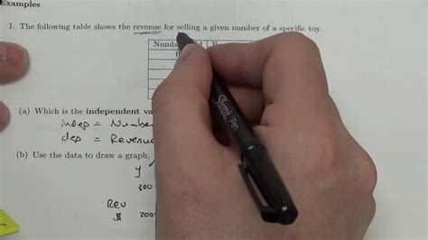 Math 30 3 Graphing Linear Relations Lesson Youtube