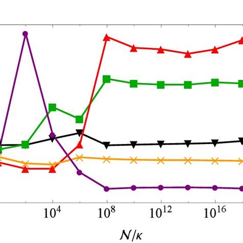 The Scaling Constant Of The Mse For The Heisenberg Limit Green Line Download Scientific