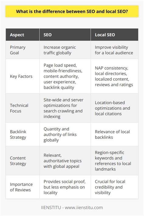 Optimizing Seo With Local Signals And Personalization