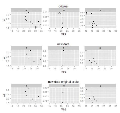 R How To Use Scale From Previous Plot In Current Plot With Ggplot2