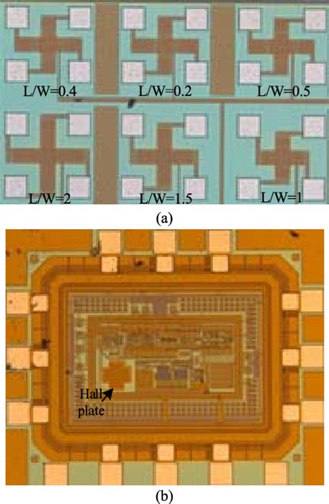 Figure 1 From A Cmos Front End Hall Sensor Microsystem For Linear