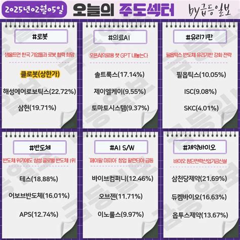 주식 투자 재테크 급등일보🚀 실시간주식메신저😎 오늘 주식시장 한장이면 끝 많이공유해주세요♥️ 🕵️‍♂️한눈에 보는 오늘의 주도섹터 급등주