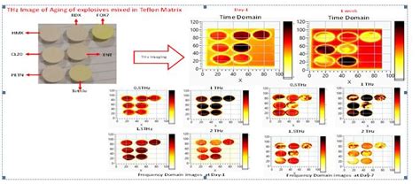 Development Of 2d Terahertz Imaging System For Defense And Homeland Security Applications