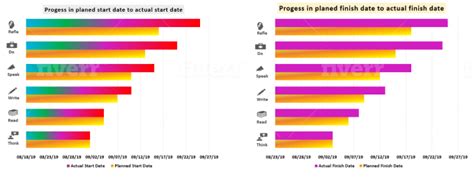 Do Excel Vba Excel Macro Excel Formula And Excel Chart By Ms Excel