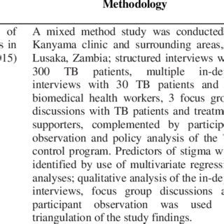 PDF Impact Of Tb Stigma And Intervention Strategies A Systematic Review
