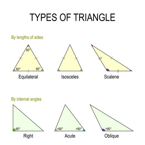 Scalene Triangle Illustrations Royalty Free Vector Graphics And Clip Art