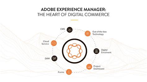 Unveiling The Engineering Behind Adobe Experience Cloud A Deep Dive Into Software Architecture