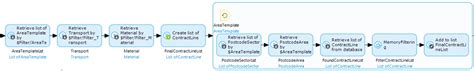 optimising mendix when handling large volumes of data auraq