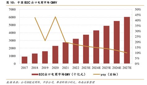 中国跨境电商进出口占比 2025年03月 行业研究数据 小牛行研