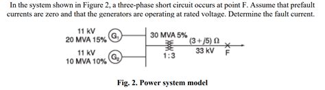 Solved In The System Shown In Figure 2 A Three Phase Short