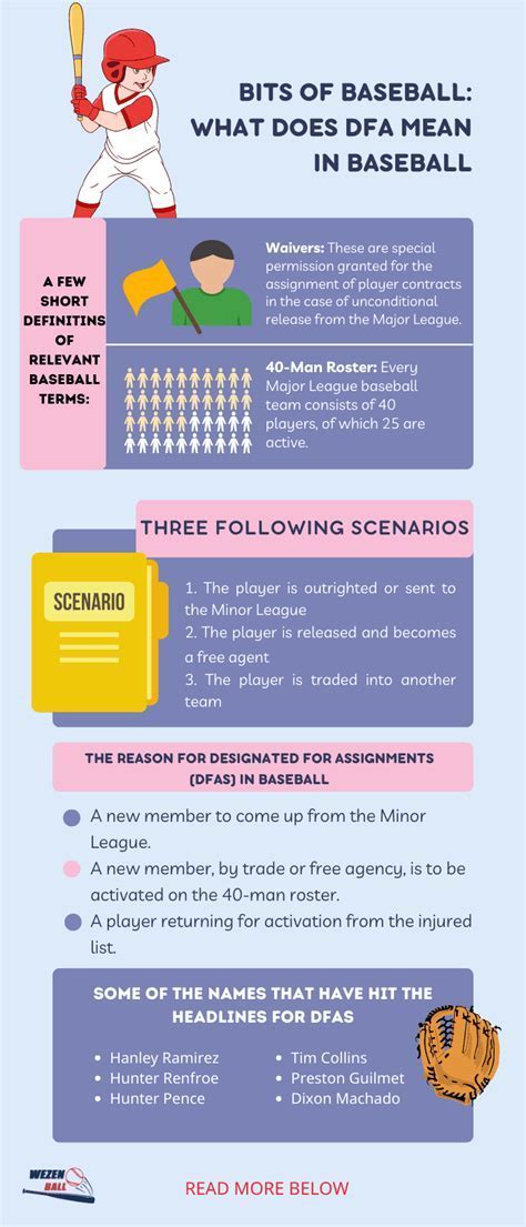 What Does Designated For Assignment Mean In Baseball Terms