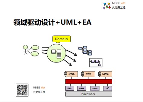 领域驱动设计umlea培训成功举办