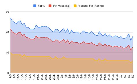 Raw Data And Full Measurements BellyProof