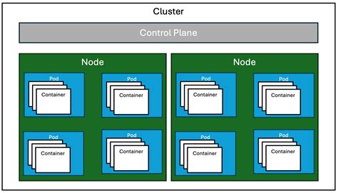 Thomas Van Laere Azure Confidential Computing Coco Confidential Containers