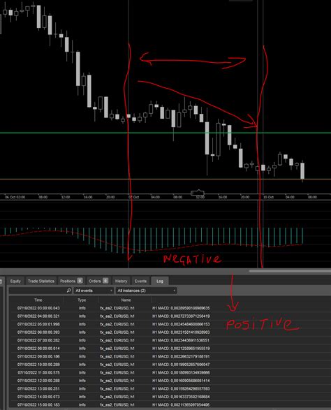 Ctrader Forum Macd Strange Values Cbot
