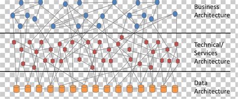 Enterprise Architecture System Architect Business The Open Group Architecture Framework Png