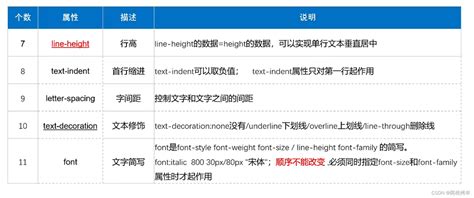 Css 文本属性 文本两端对齐 单行文本间距 首行缩进css怎么使几行文字对齐 Csdn博客
